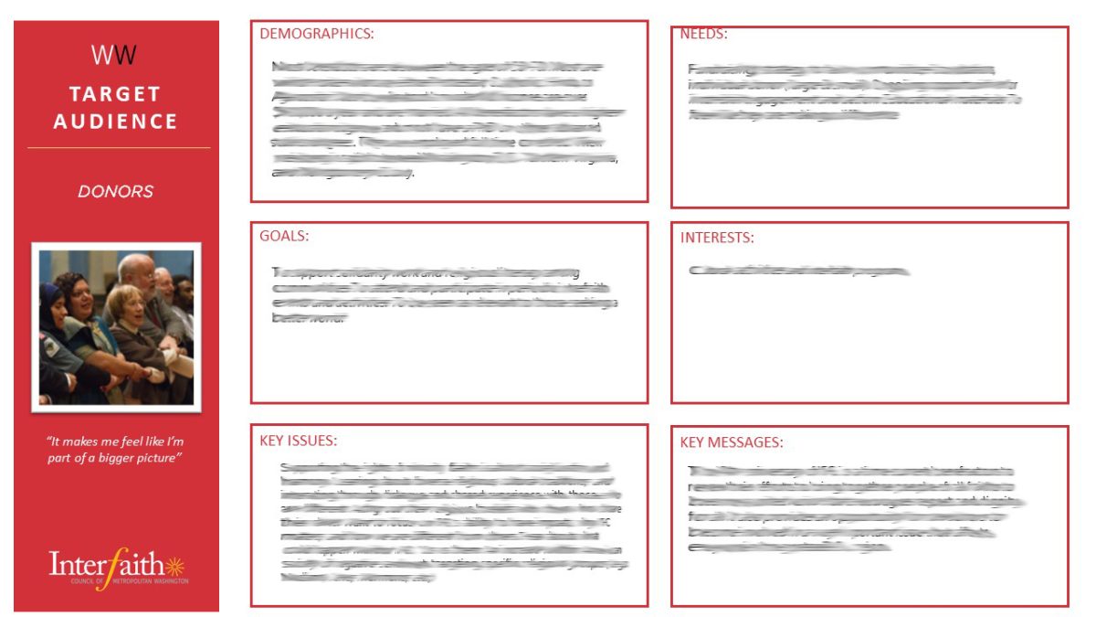 How to Create a Persona Profile Williams Whittle Associates