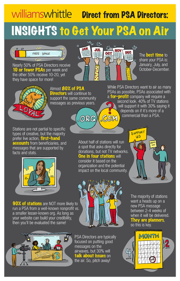 PSA Campaigns Williams Whittle Nonprofit Advertising Agency DC