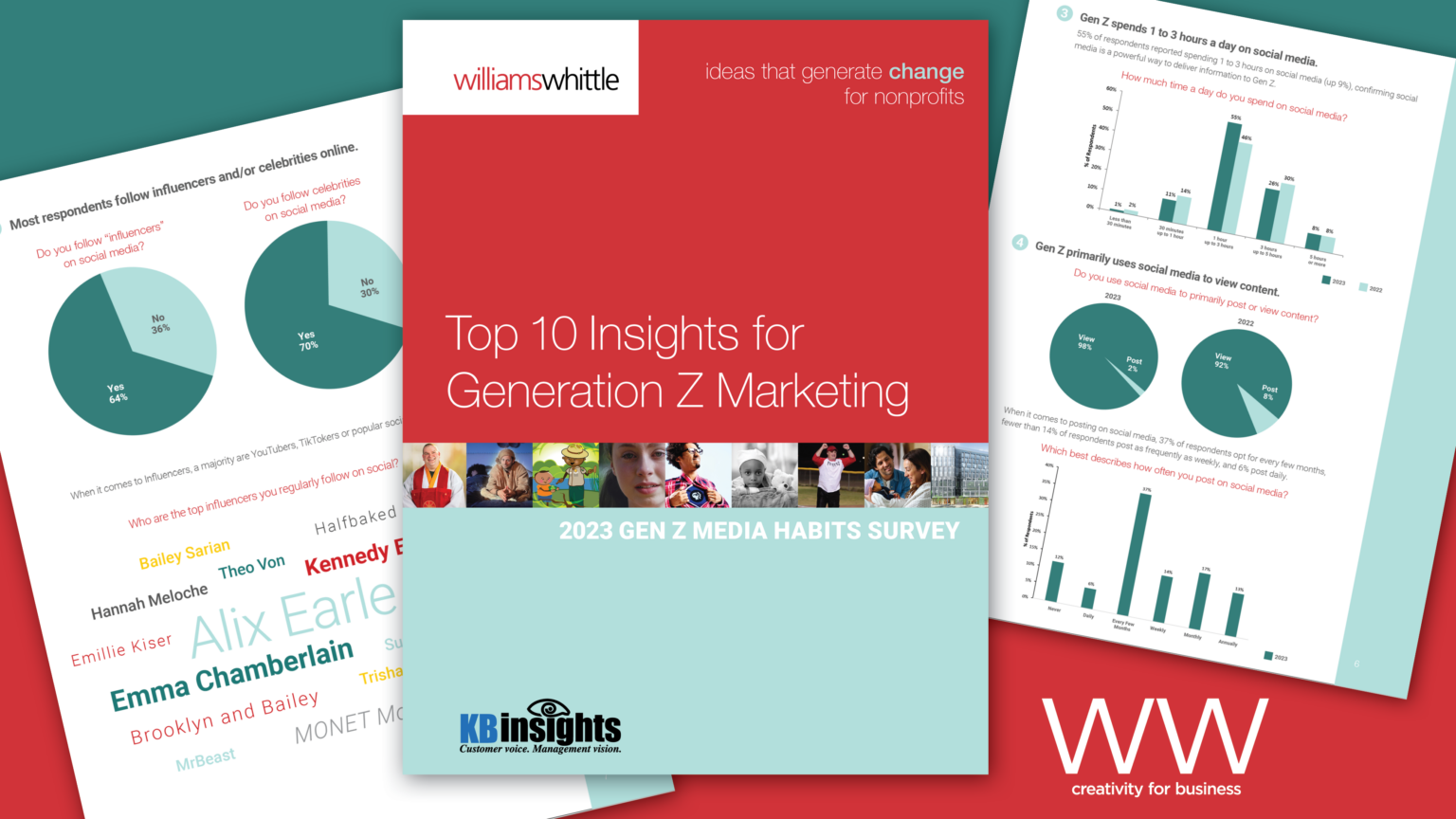 10 Insights to Better Target Gen Z - Williams Whittle Associates